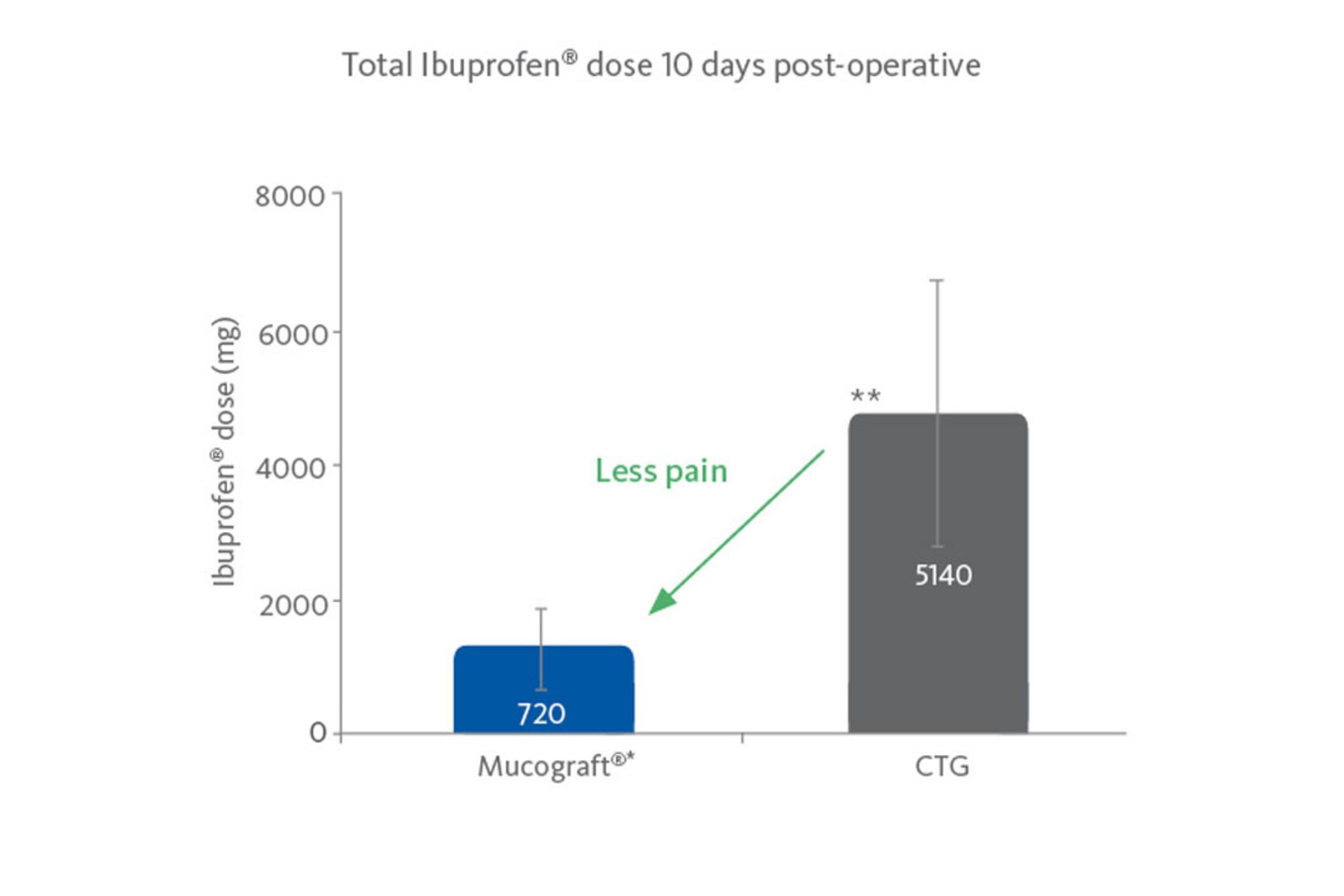 Mucograft - Geistlich Pharma AG