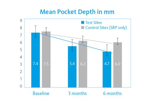 Pocket-X Gel - Geistlich Pharma AG