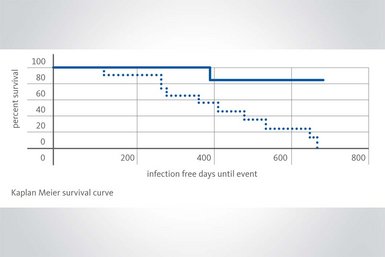 Geistlich TauroSept - Geistlich Pharma AG