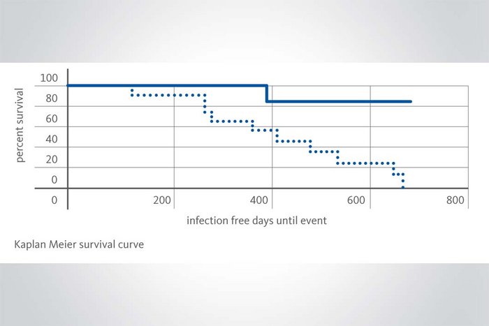 Geistlich TauroSept - Geistlich Pharma AG