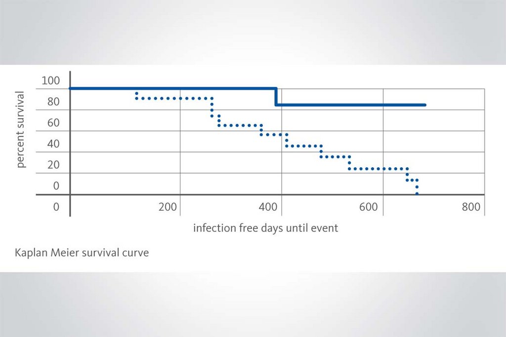 Geistlich TauroSept - Geistlich Pharma AG