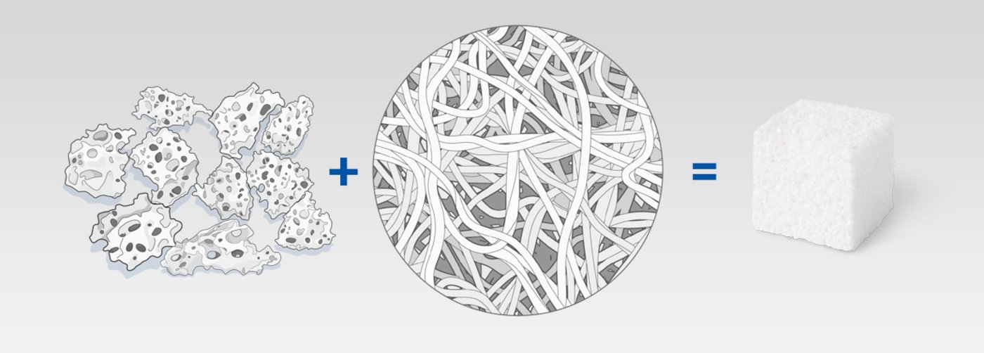 Orthoss Collagen - Geistlich Pharma AG