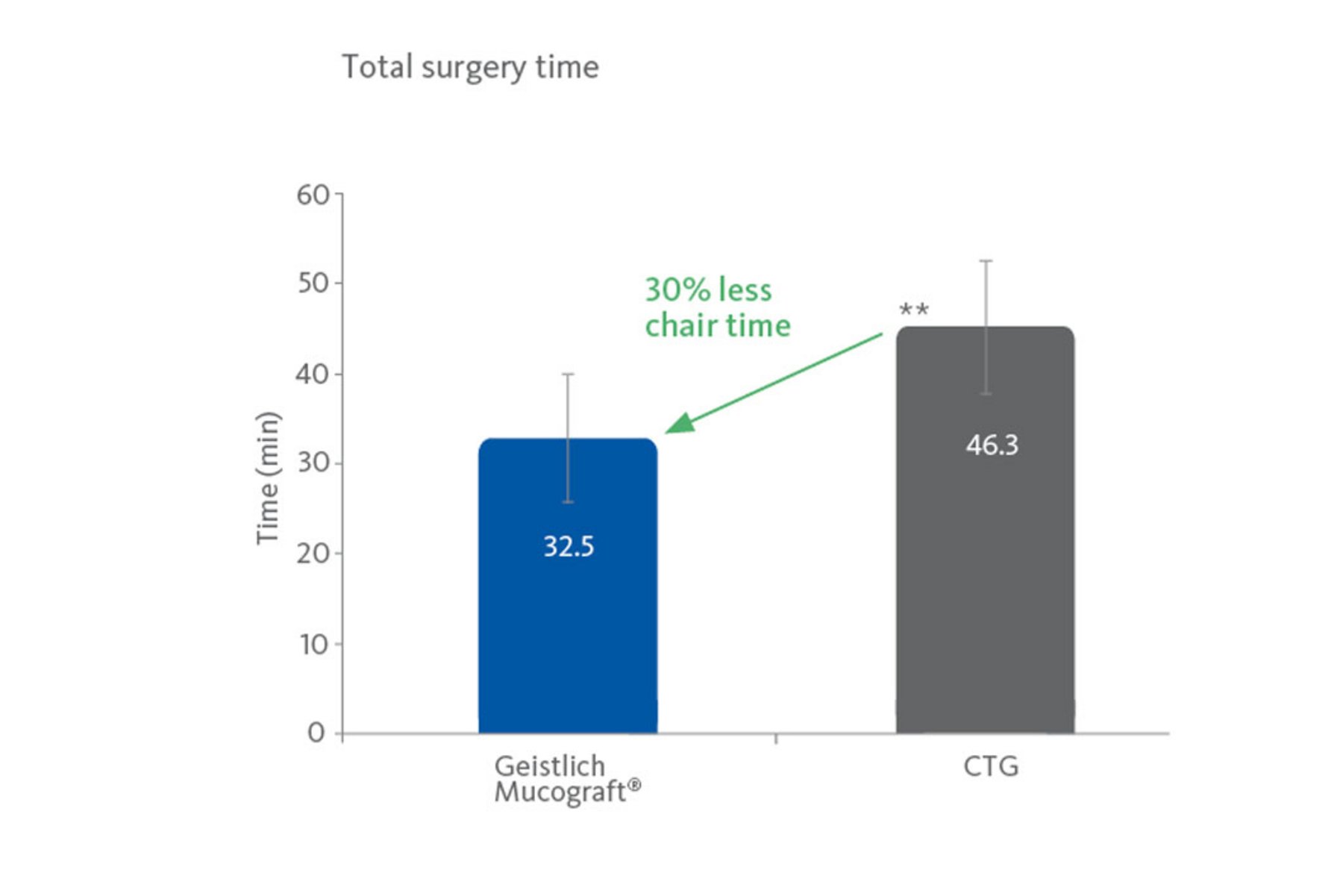 Mucograft - Geistlich Pharma AG