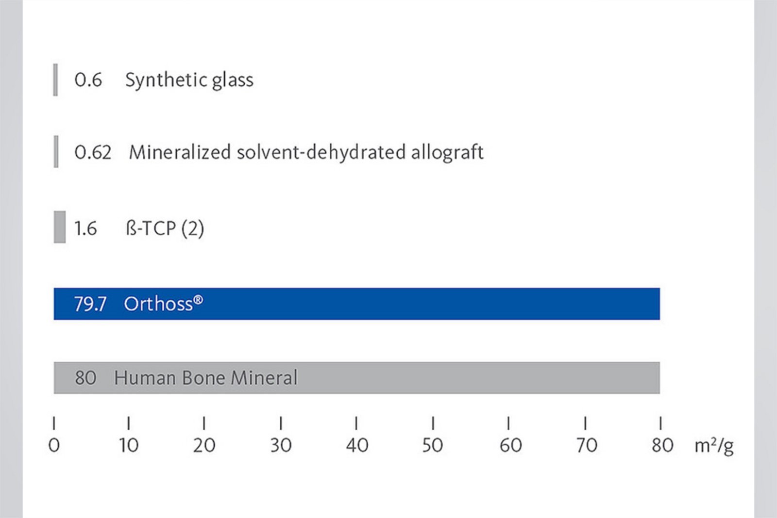 Orthoss - Geistlich Pharma AG