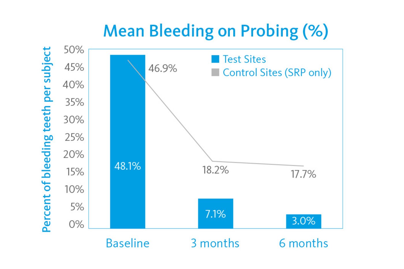 Pocket-X Gel - Geistlich Pharma AG